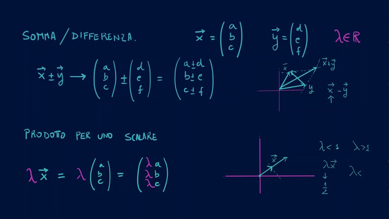 Geometria Differenziale: Operazioni elementari tra vettori - YouTube