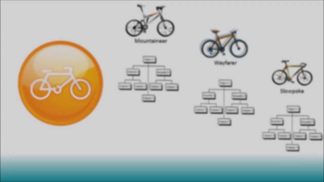 About the Variant BOM or BOM Group - YouTube