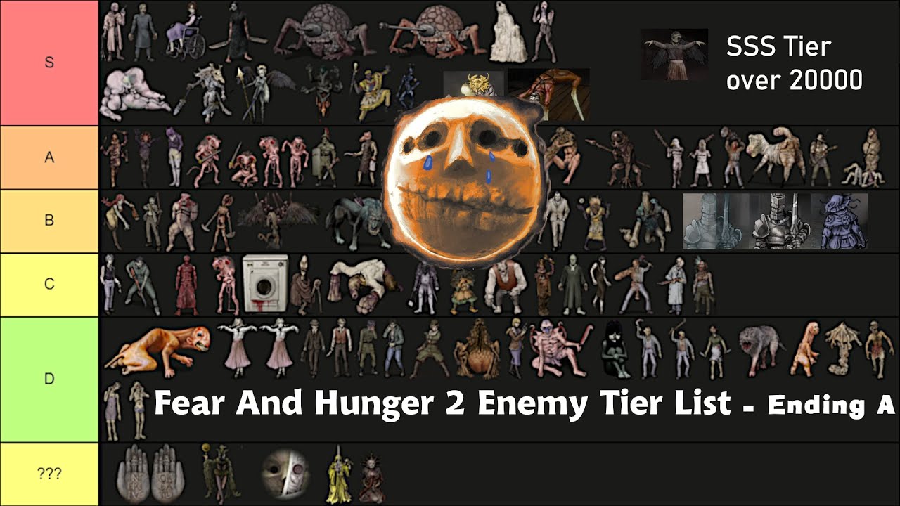 Fear and Hunger 2 Enemy Tier List with Extra Enemies - YouTube
