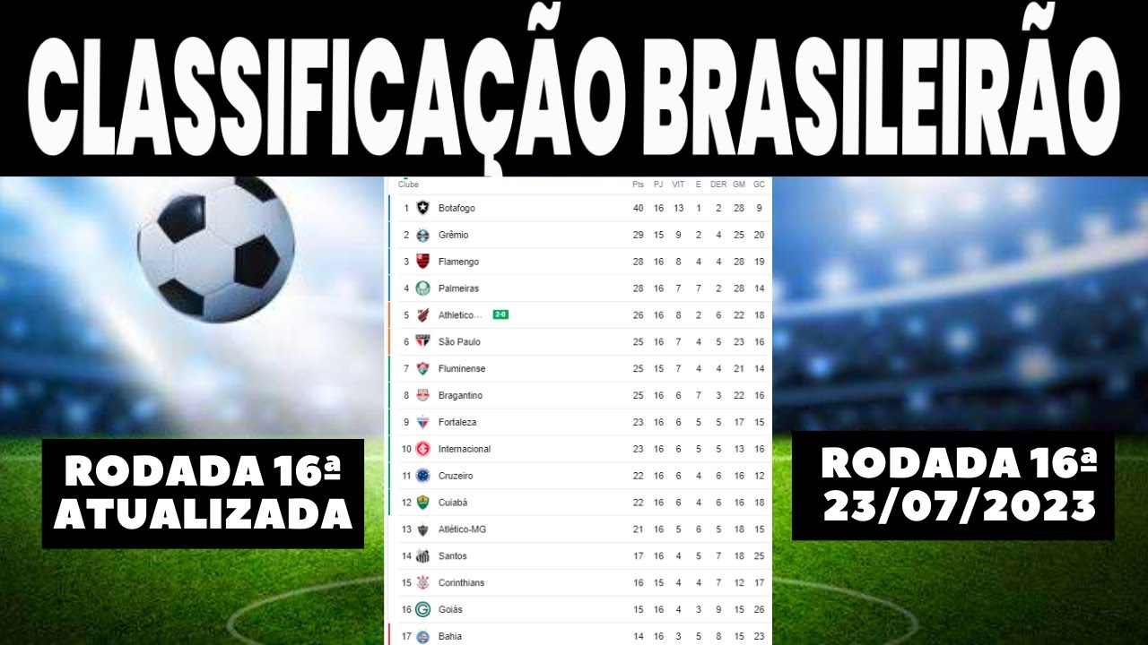 MUDANÇAS! CLASSIFICAÇÃO DO BRASILEIRÃO 2023 HOJE – TABELA DO ...