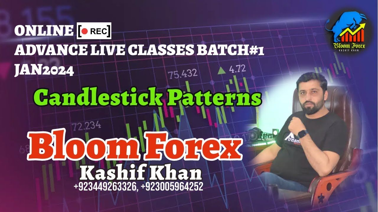 Candlestick Pattern in Urdu Part 2 | All Single Candlestick Pattern ...