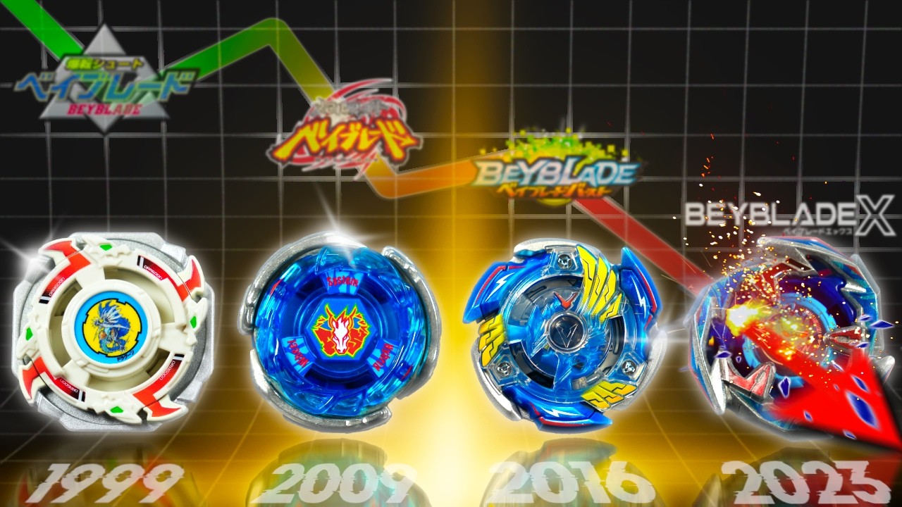 Beyblade 25 Years Later... - YouTube