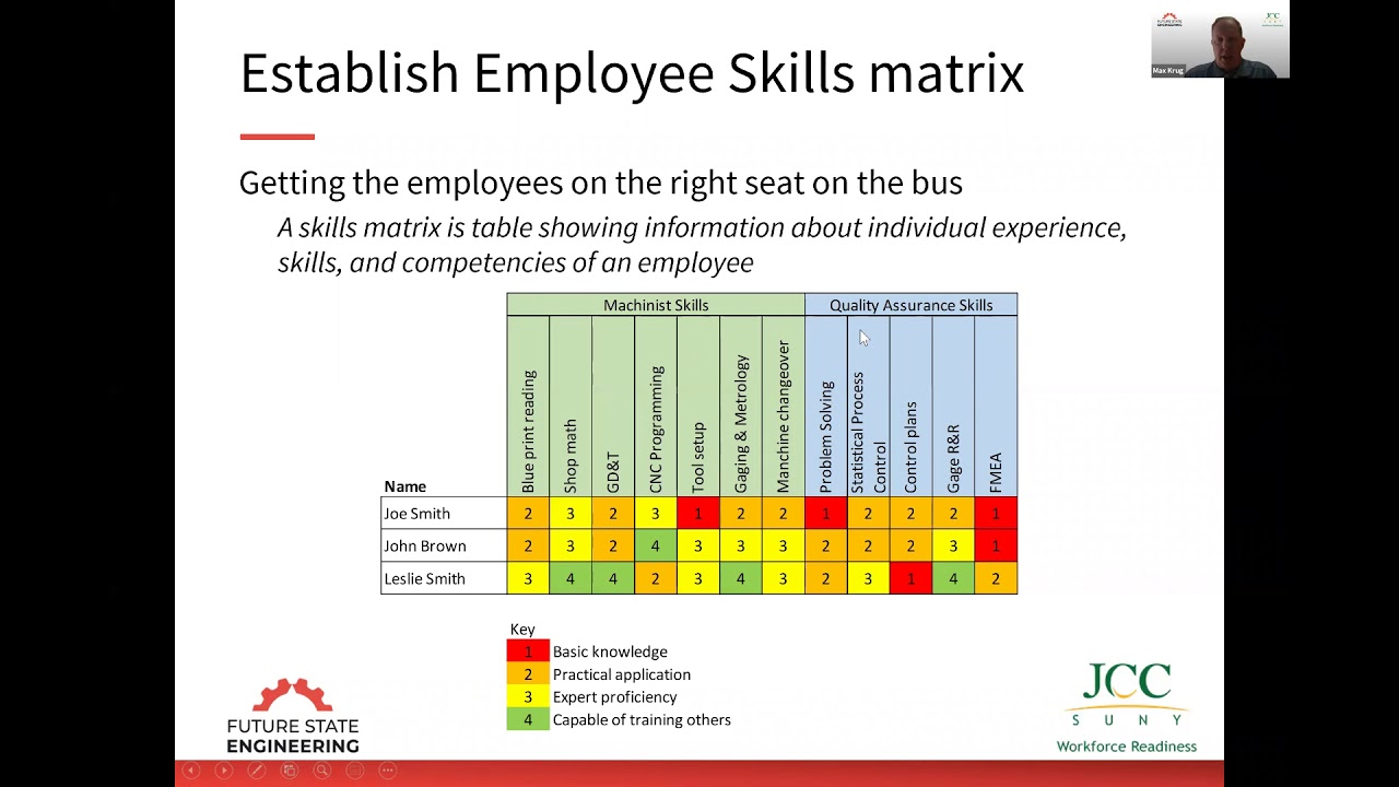 Employee Skills Matrix - Lunch and Learn Session 9 - YouTube