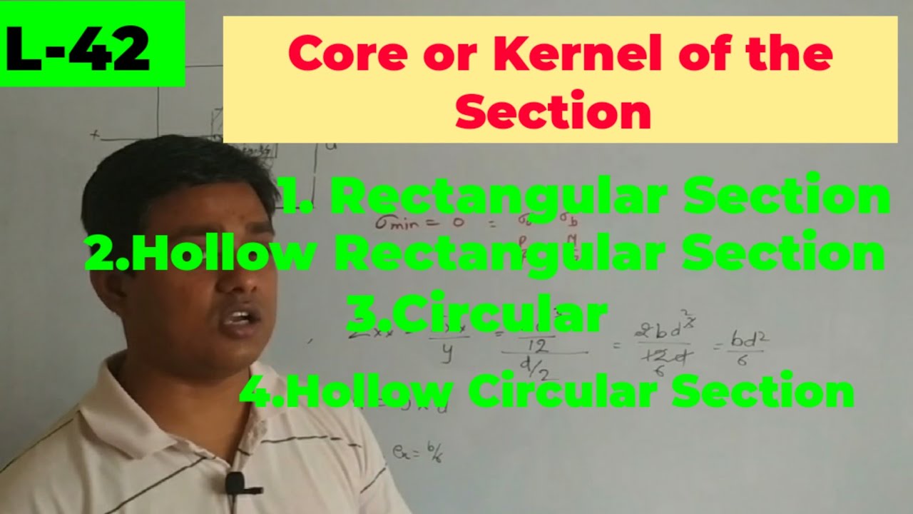 L-42 Core or Kernel of the Section ll Rectangular ll Hollow Rectangular ...