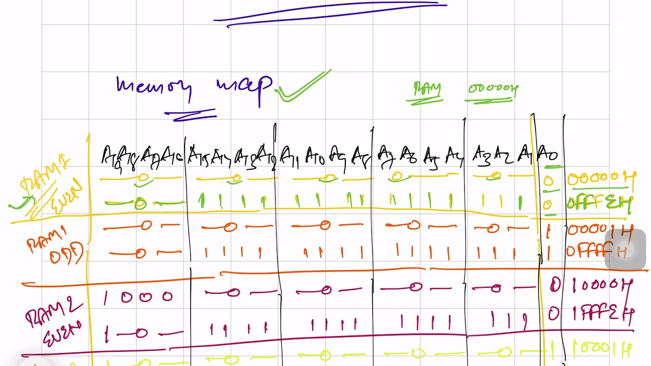 8086 Memory Designing/Interfacing - YouTube