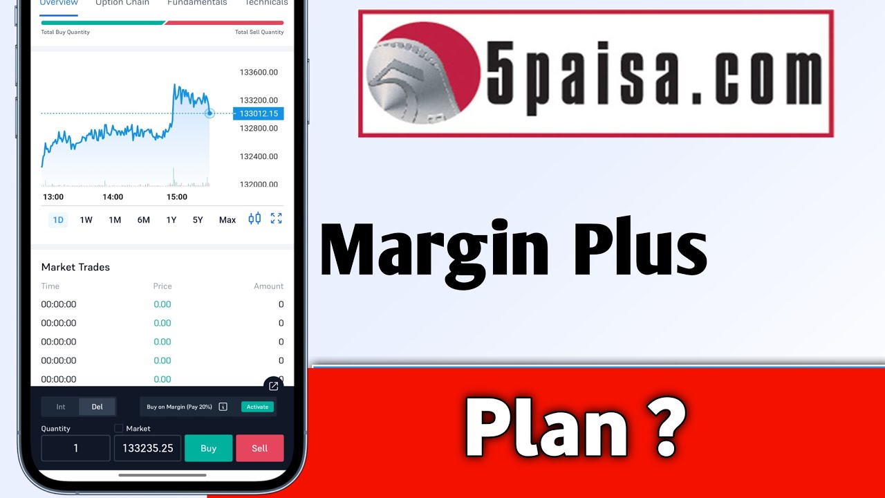 5Paisa App Margin Plus Plan - YouTube