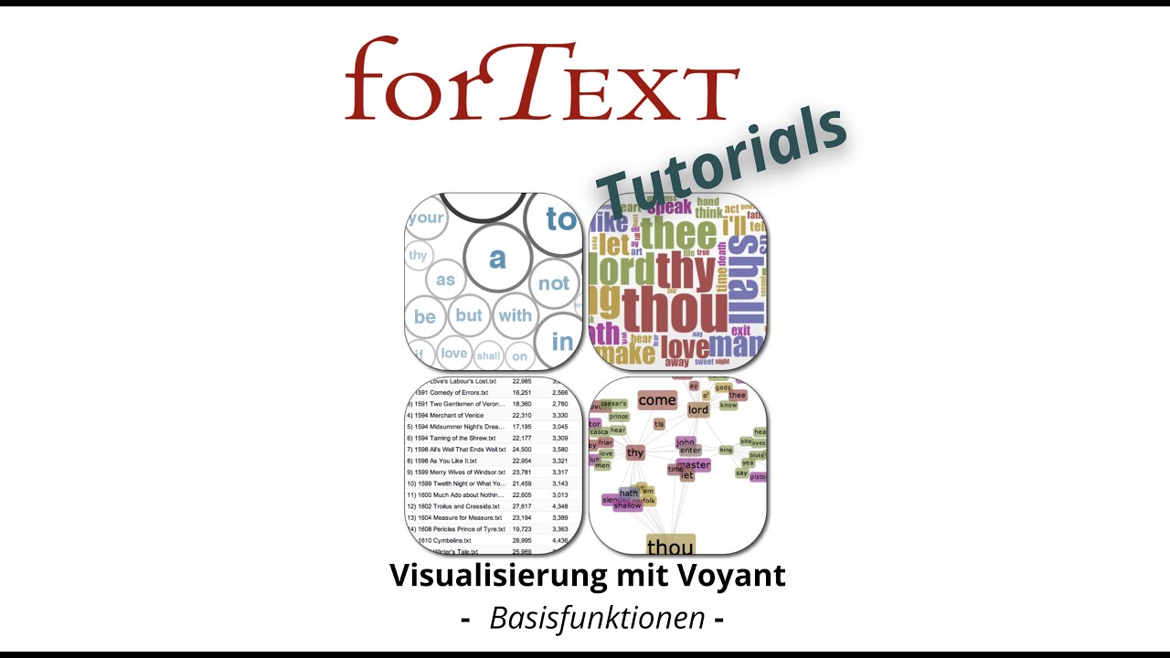 Tutorial: Voyant-Tools zur Textvisualisierung nutzen - YouTube