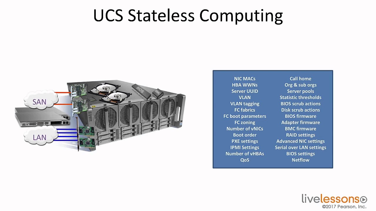 1 9 Examining Concepts and Benefits of UCS Hardware Abstract - YouTube