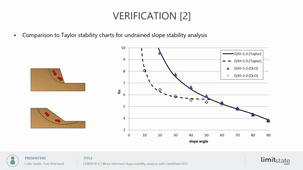 LSWEB18-6 | More Informed Slope Stability Analysis with LimitState:GEO ...