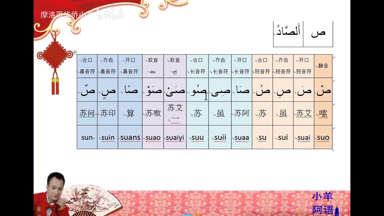 14阿拉伯语字母发音suadu Youtube