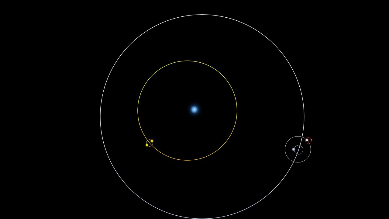 Presentation of my own Universe PART 1: The L.I.G.H.T.S Sectary System ...