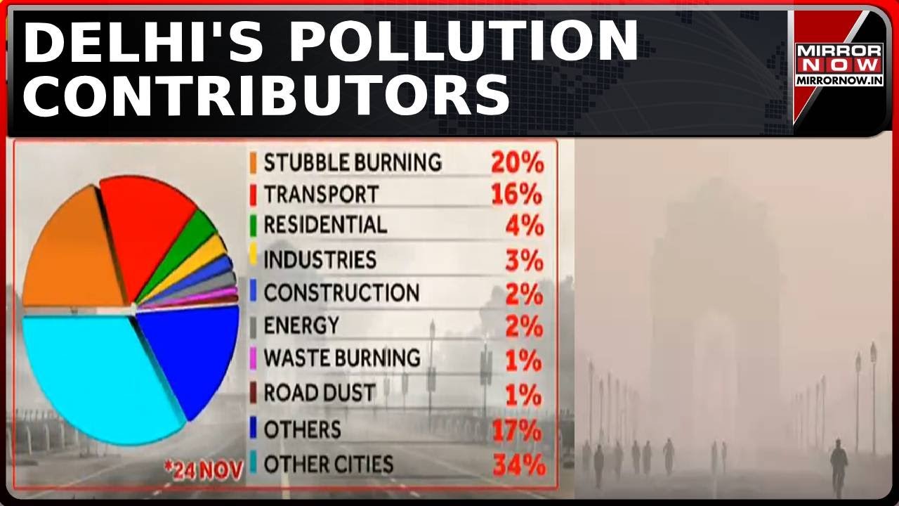 AQI Remains 'Severe'; GRAP4 Set To Be Reviewed, What Are Delhi's ...