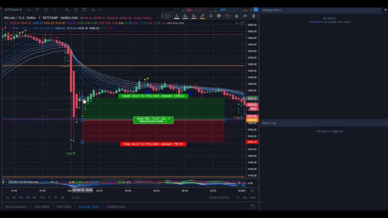 Best Bitcoin & Forex trading method available! Secrets exposed industry ...