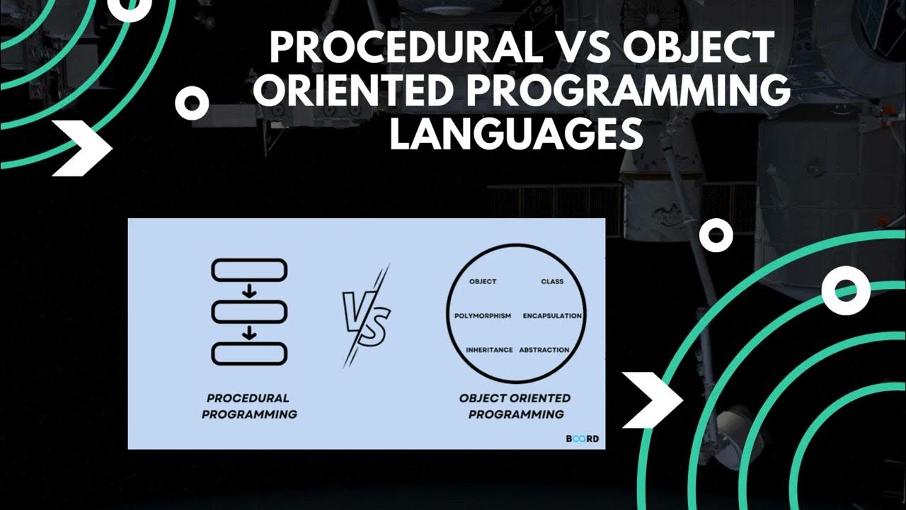 "What is a Programming Language? | Explained in 60 Seconds" - YouTube