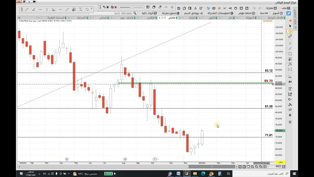 تحليل سهم اكسترا وسهم ريدان - YouTube