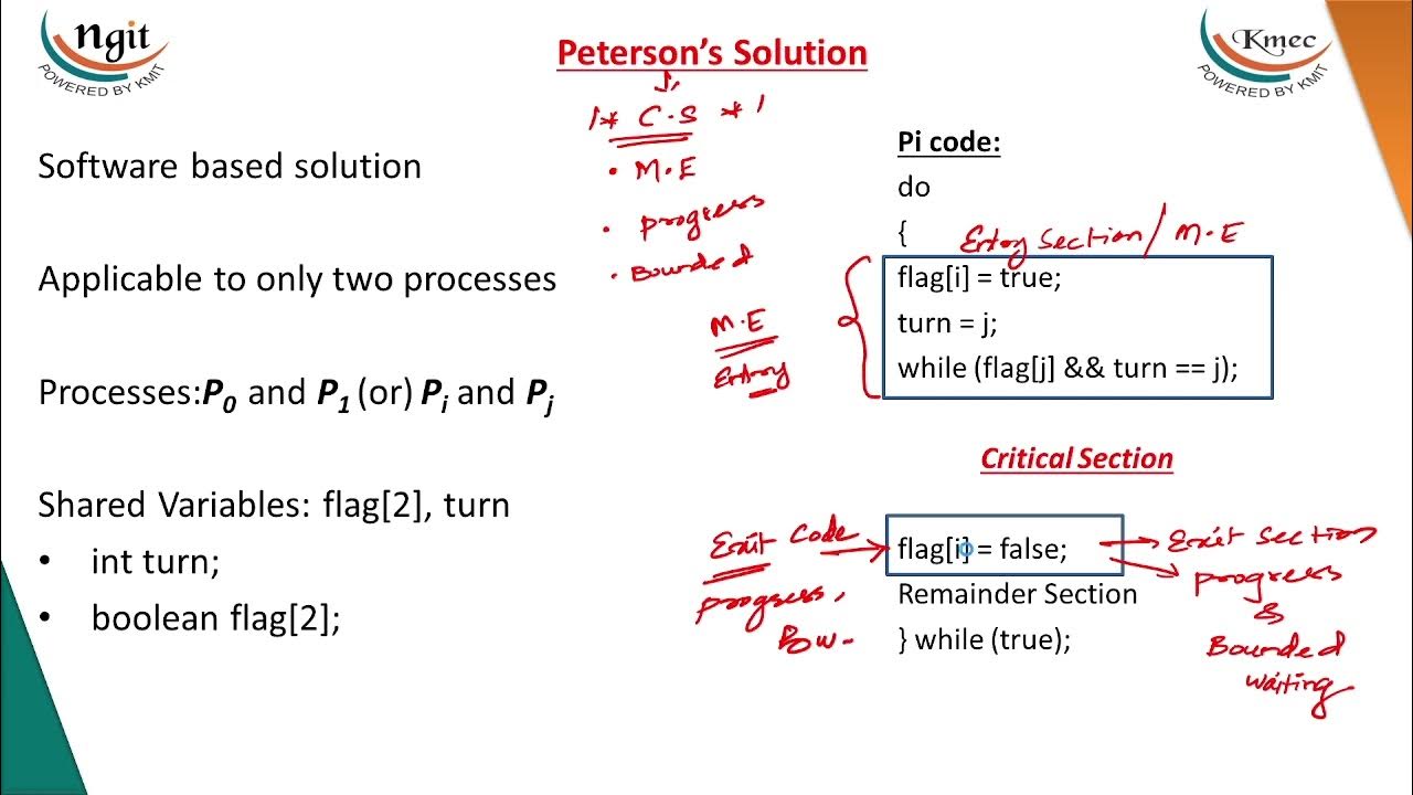 3.4 Peterson‘s Solution - YouTube