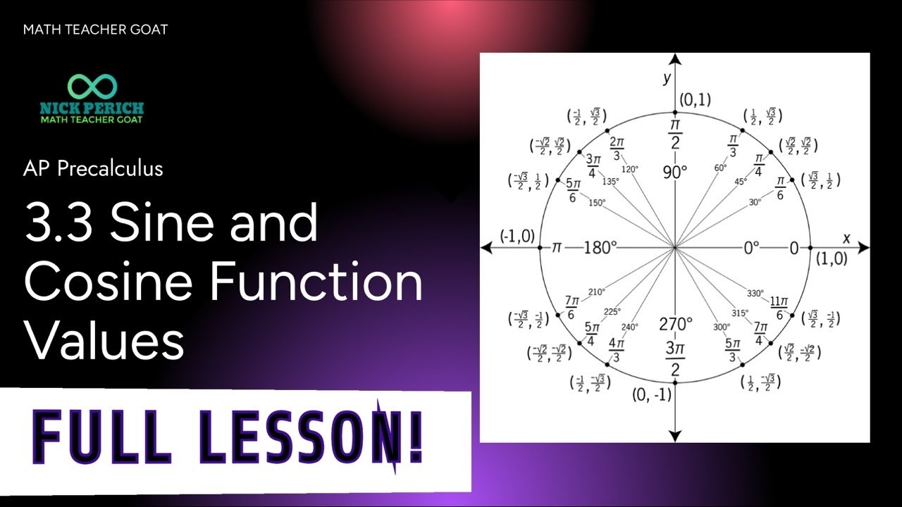 AP Precalculus 3.3 Sine and Cosine Function Values FULL LESSON and ...