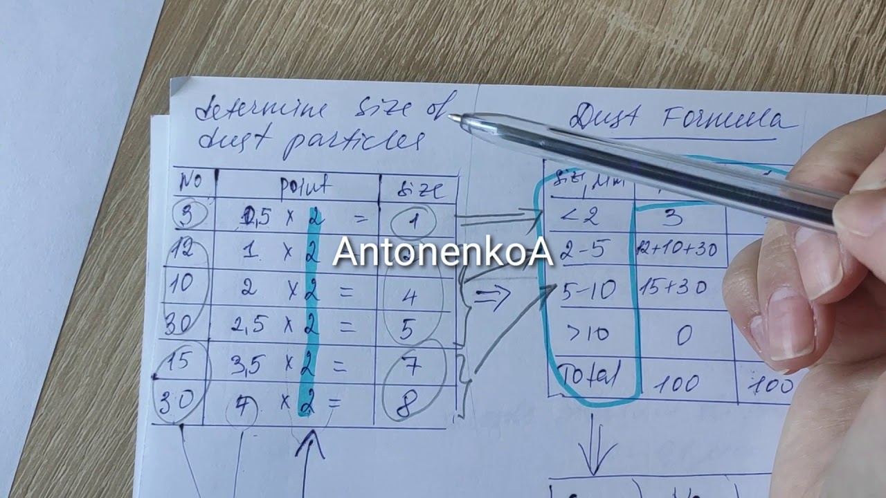 Home task 2 dust formula - YouTube