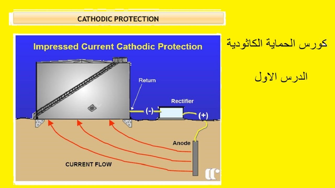 Cathodic Protection Basic Chemistry Lect1 Youtube