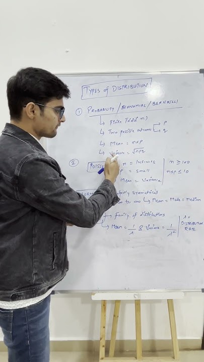 Types of Probability Distribution || Binomial distribution and Poisson ...