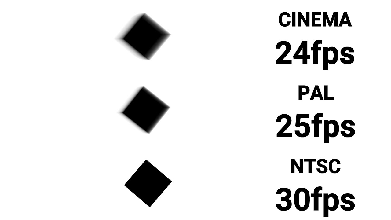24 Fps Vs 25 Fps Vs 30 Fps Motion Video Test Cinema Vs PAL Vs NTSC