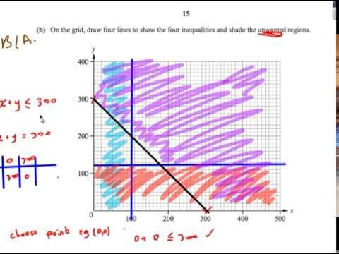 Linear Graphs and Inequalities: IGCSE Maths Extended Cambridge Past Paper Questions - YouTube
