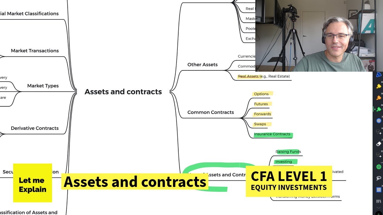 Assets and contracts (for the CFA level 1 exam) - YouTube