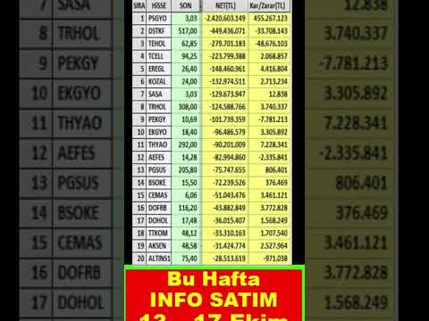 Bu Hafta (13-17 Ekim) #INFO SATIM YAPTIĞI HİSSELER