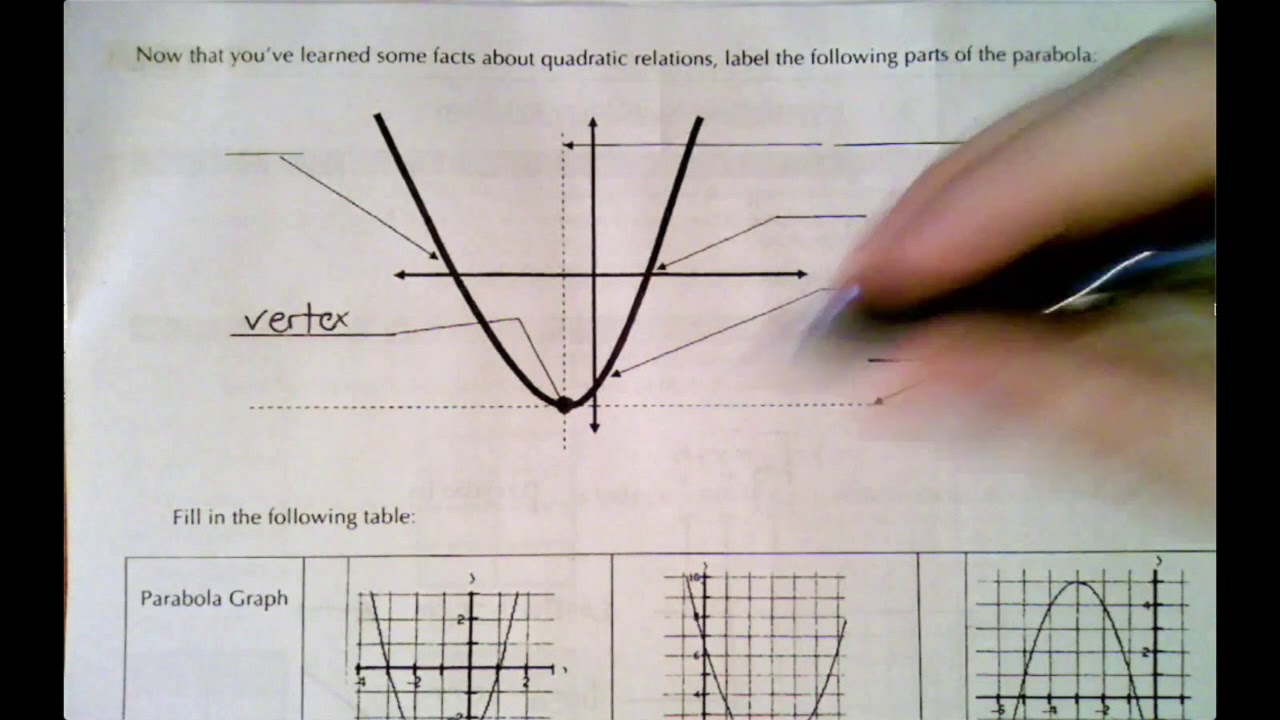 MPM2D1 - 4.1&2 - Part 1 - Introduction to Quadratics - YouTube