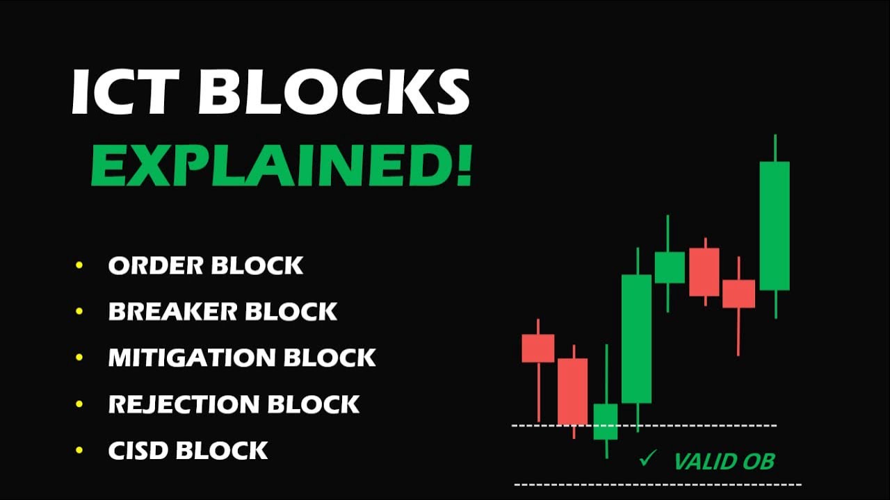 📊 Unlock the Power of ICT Blocks – Order Blocks, Breaker Blocks ...