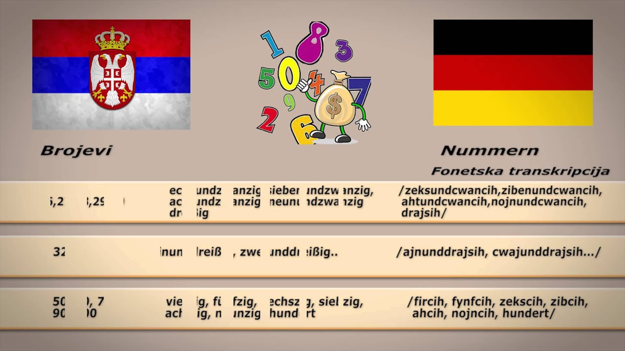 Prevodilac Srpsko Nemacki