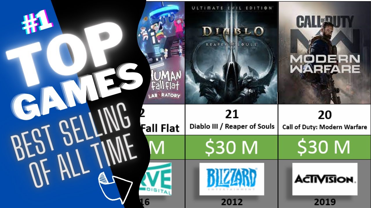 The Top Best Selling Games - Of All Time - YouTube