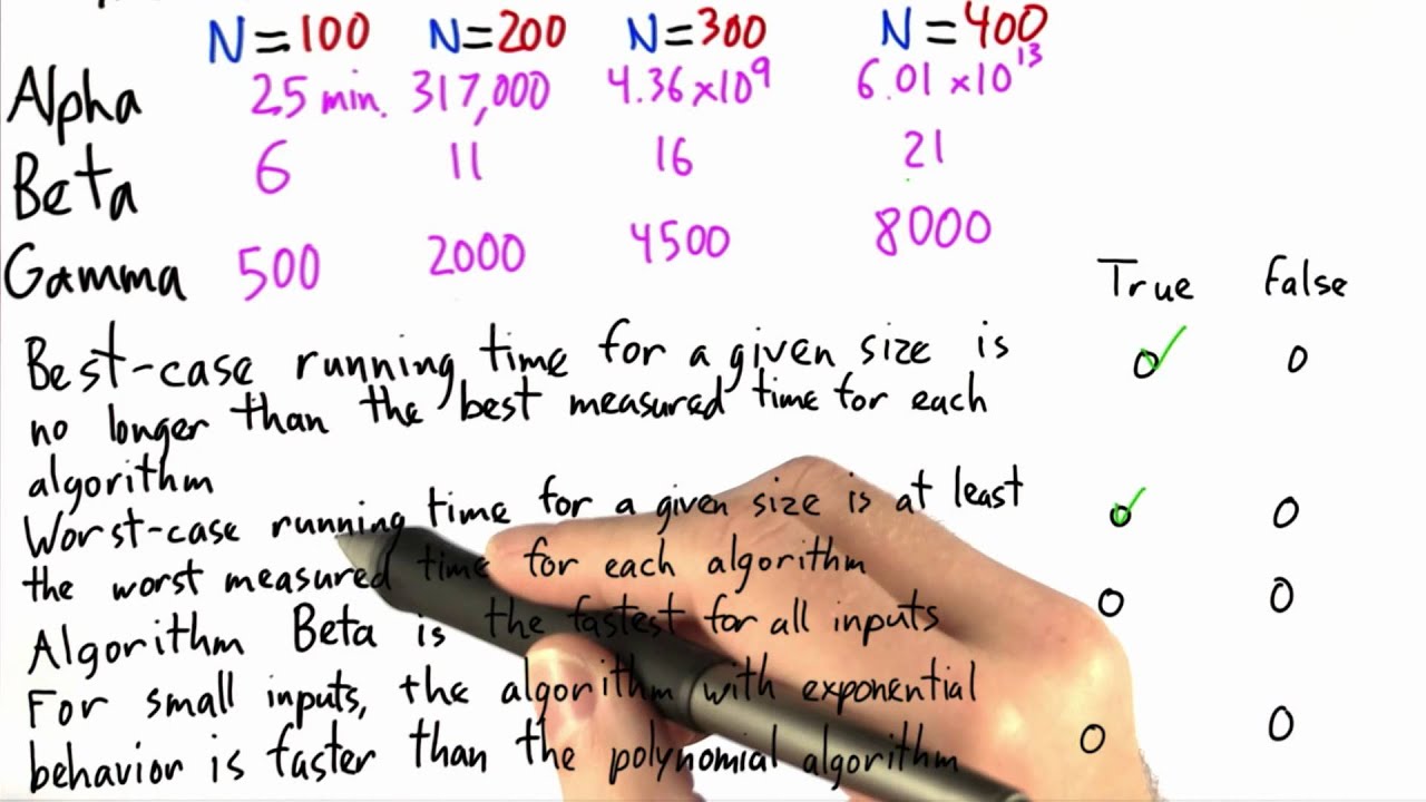 Running Time 2 Solution Intro To Theoretical Computer Science Youtube