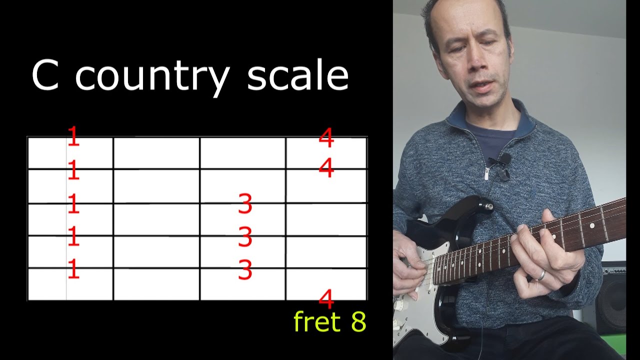 Blues and Country Scales and riffs shown in diagrams - then double ...