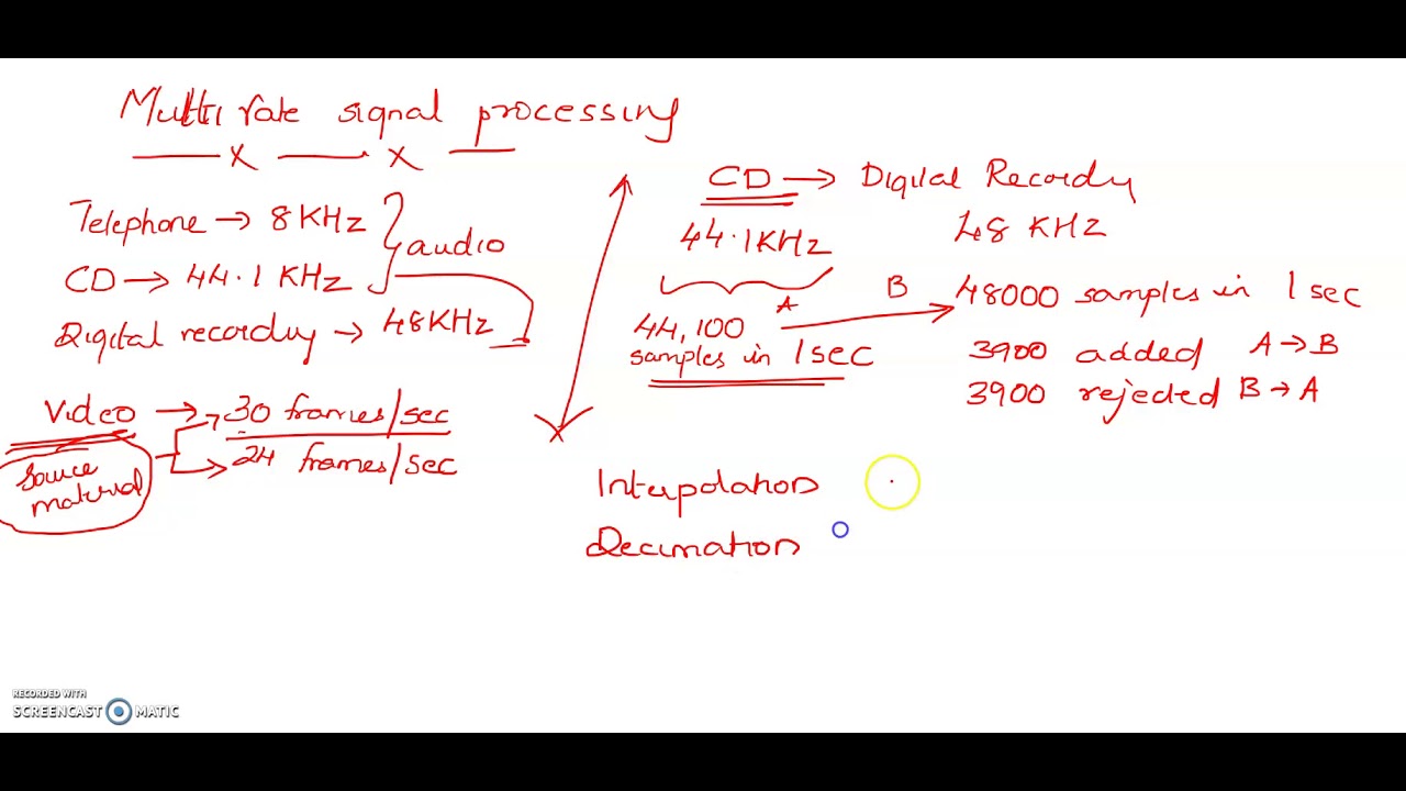 Module 6 _ Interpolation and Decimation Part 1 - YouTube