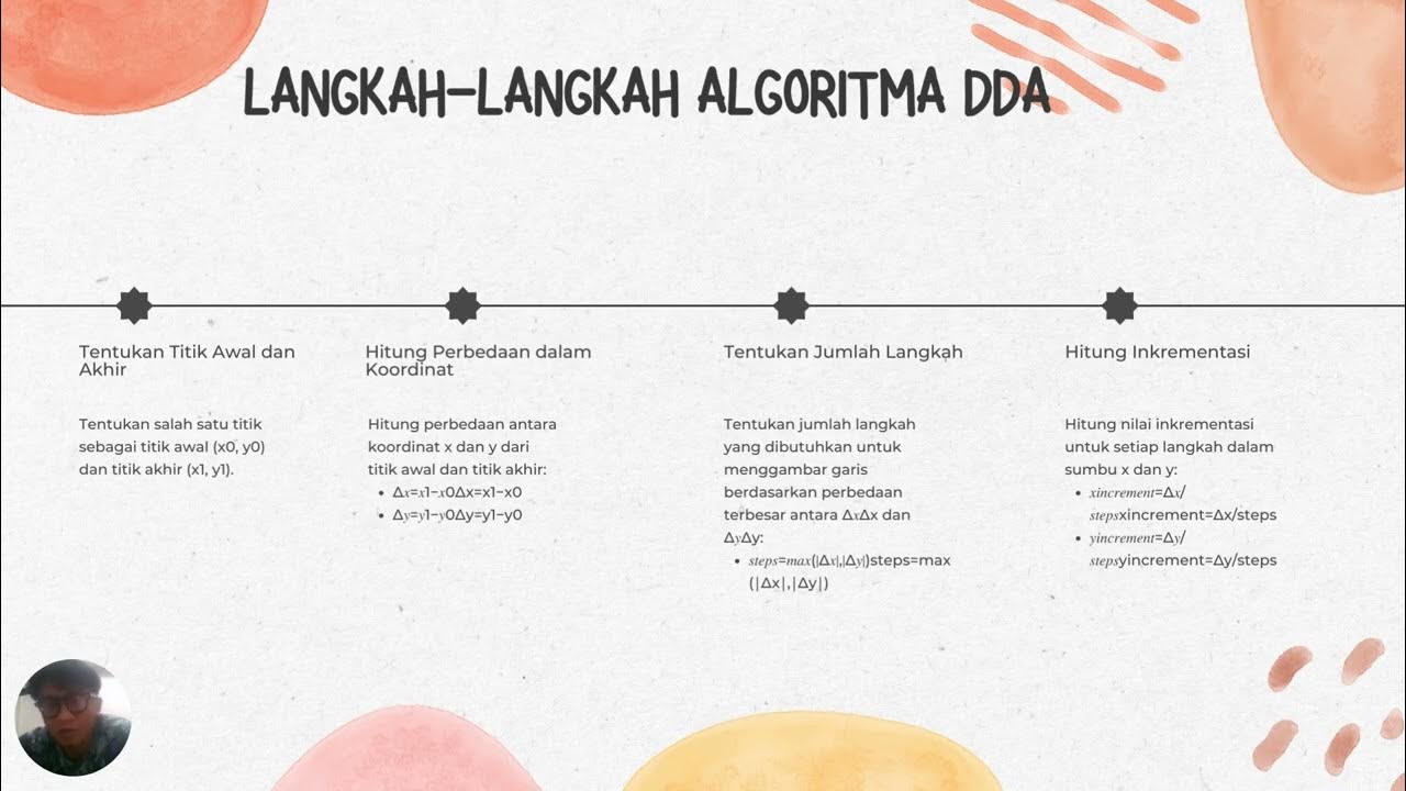 Algoritma DDA (Digital Differential Analyzer) - YouTube