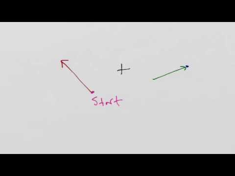 Adding vectors using graphical method - YouTube