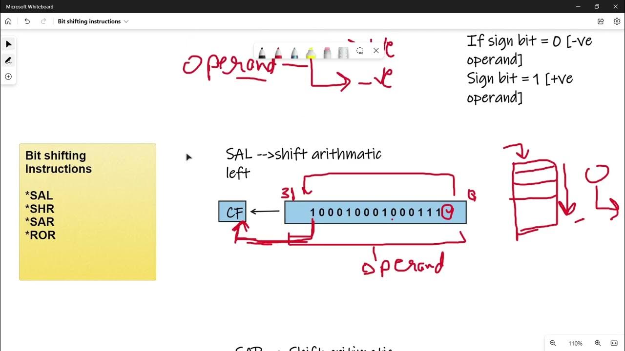 Bitwise Instruction | Session 10 - YouTube