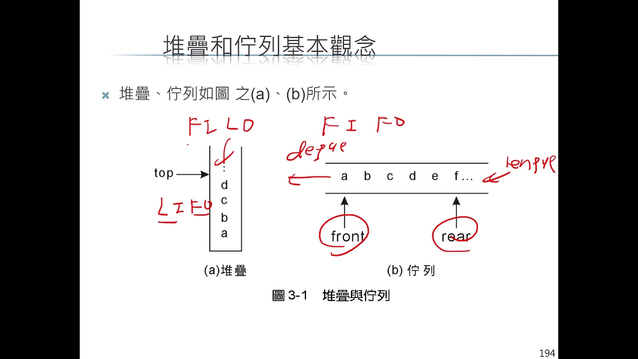 資料結構 Stack 與 Queue 操作及應用 Youtube