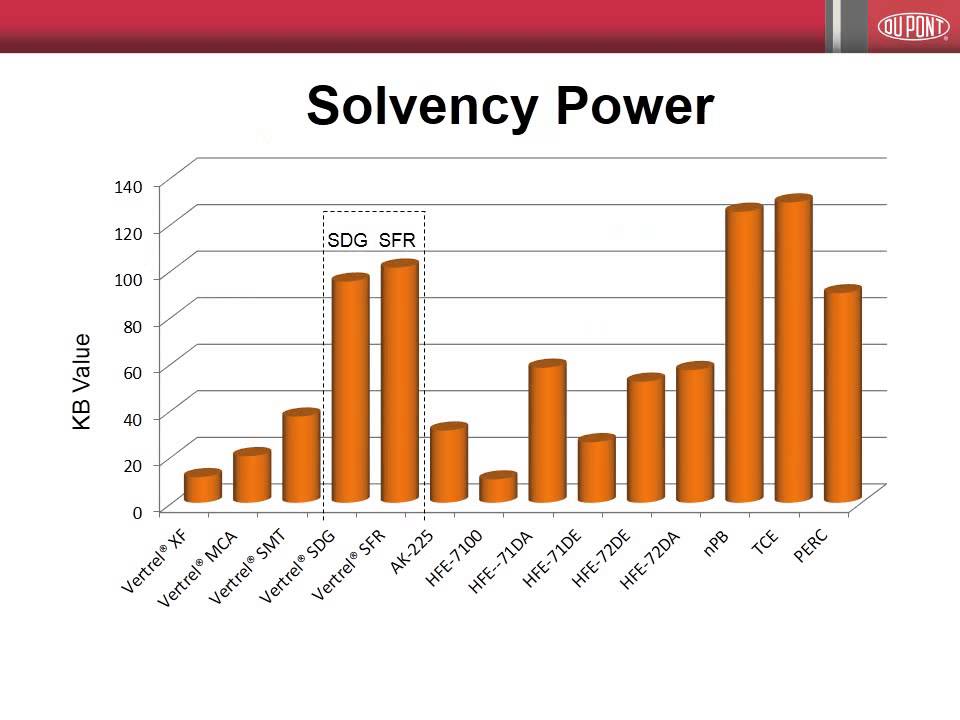 High Volume Parts Cleaning: Vapor Degreasing Facts - YouTube
