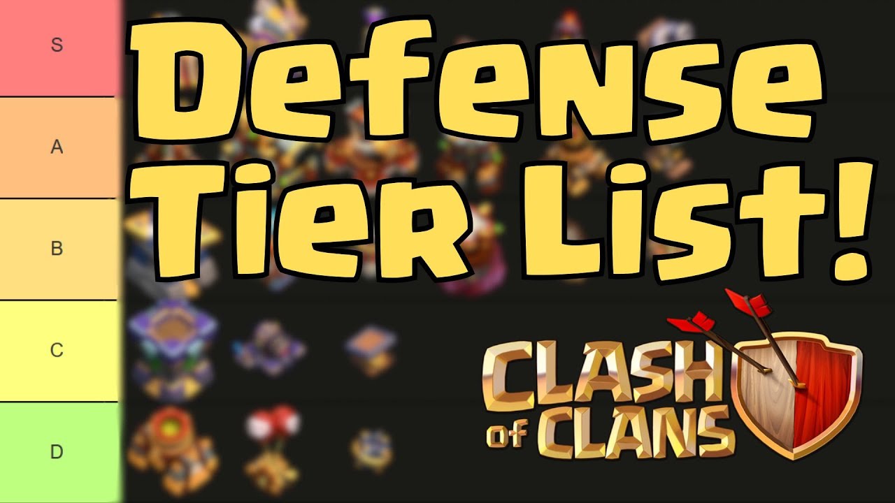 Defense Priority Order - Clash Defense Tier List! - YouTube