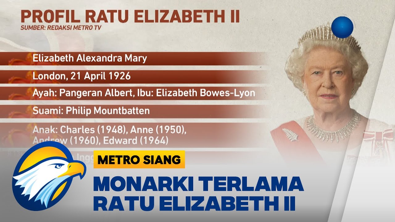 Monarki Terlama Ratu Elizabeth II - YouTube