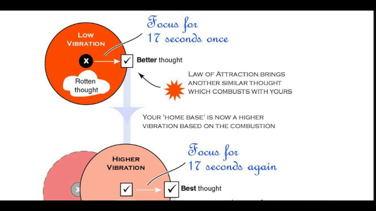 The 17 Second Rule ~ simple and can help anyone! - YouTube