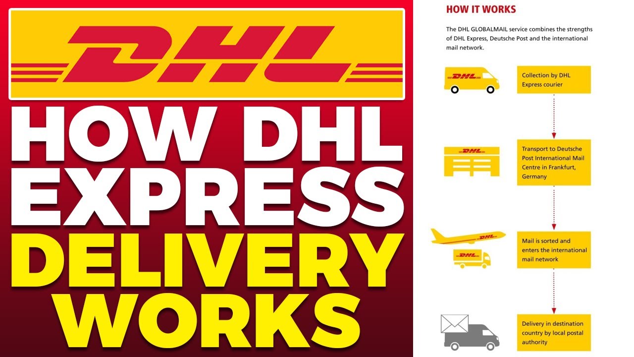 How DHL Express Delivery Works (EXPLAINED) - YouTube