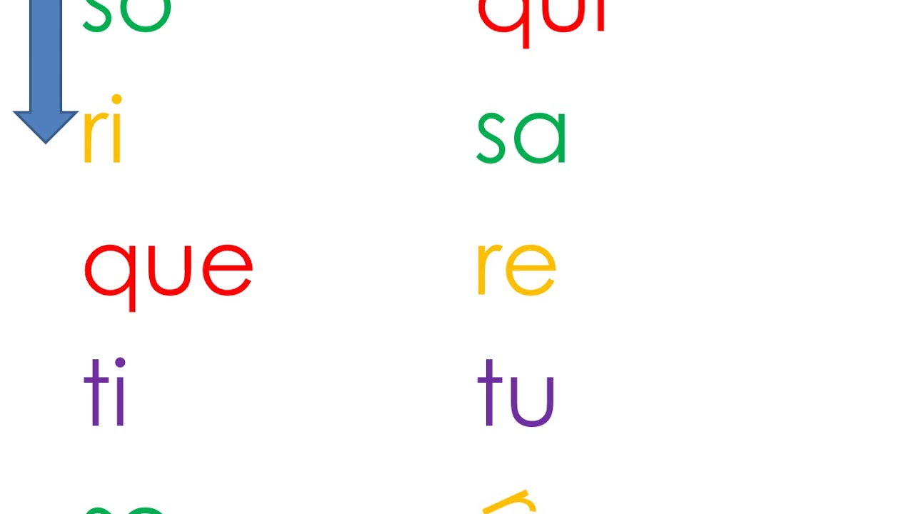 Qq Rr Ss Tt Blend Review - YouTube