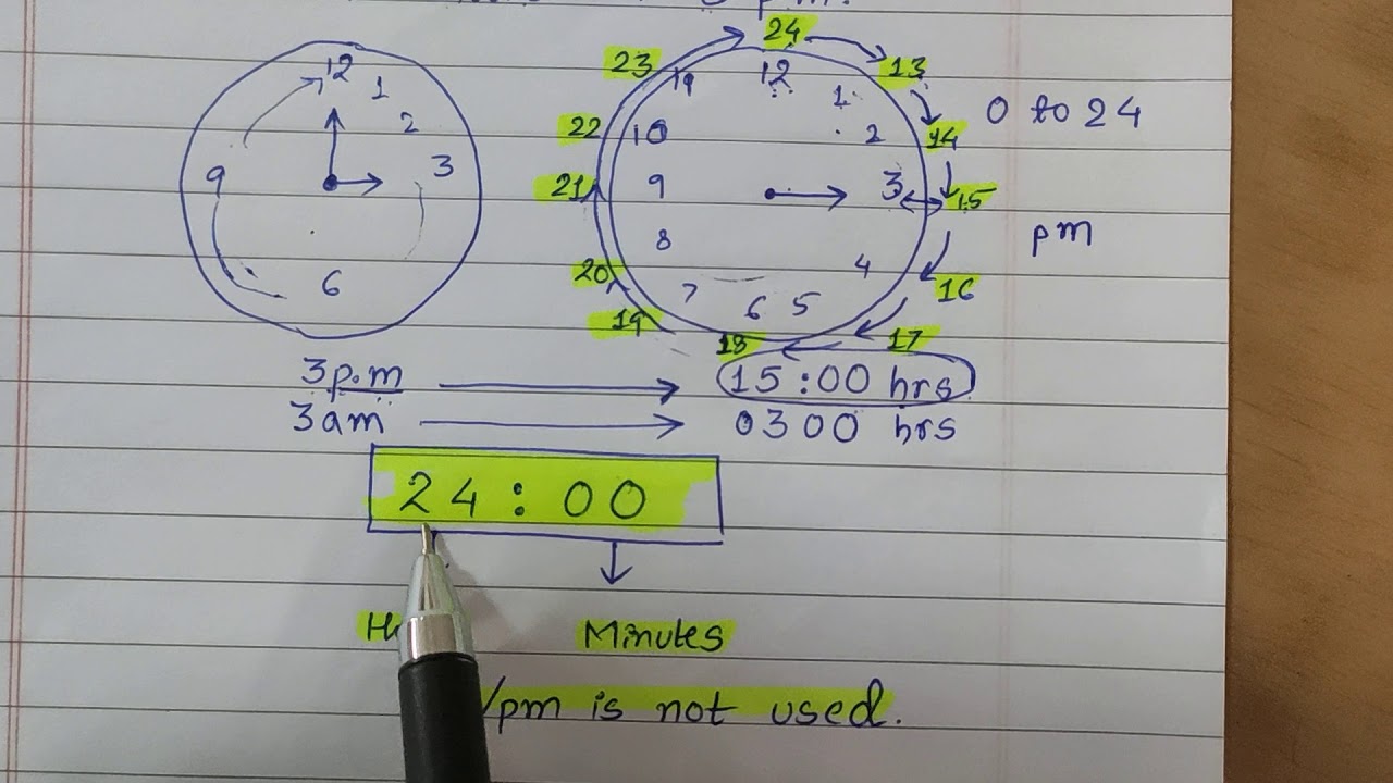 Learning to read 24 hours clock. - YouTube