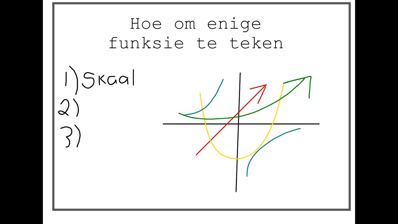 Hoe om enige funksie te teken - YouTube