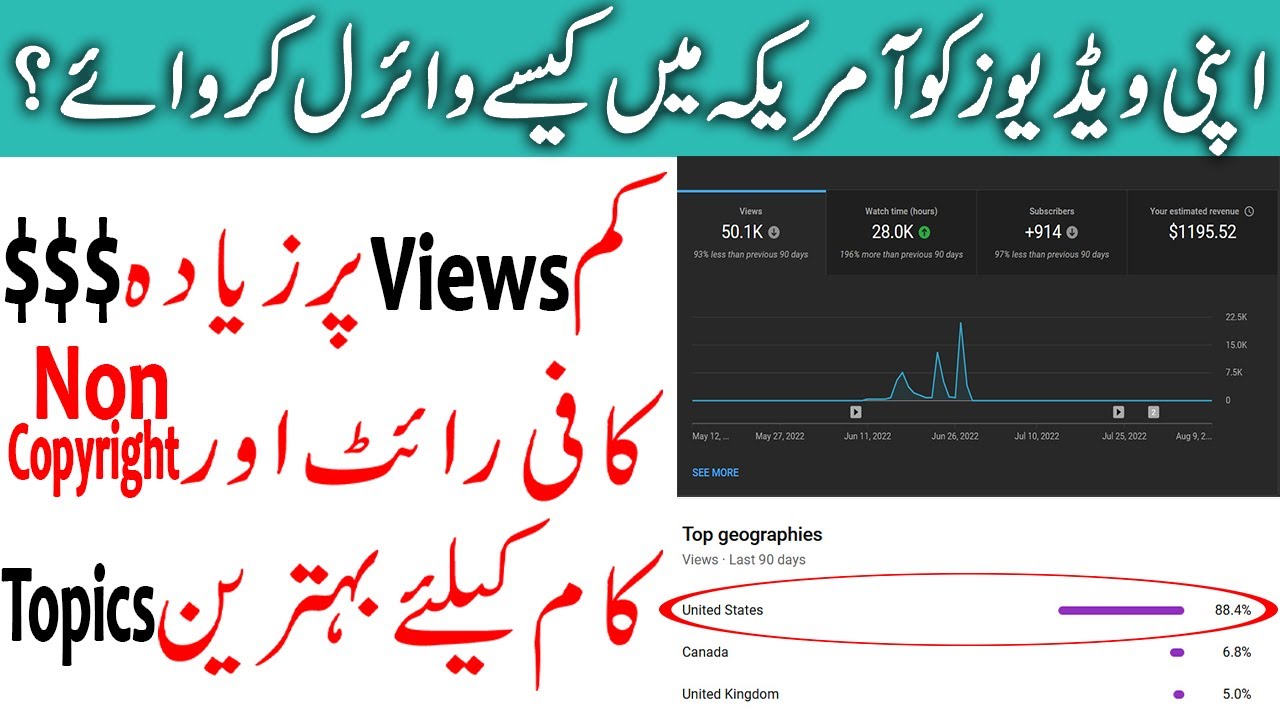 YouTube Copyright Work Part 3 - How To Get USA Views? Best Topics For ...