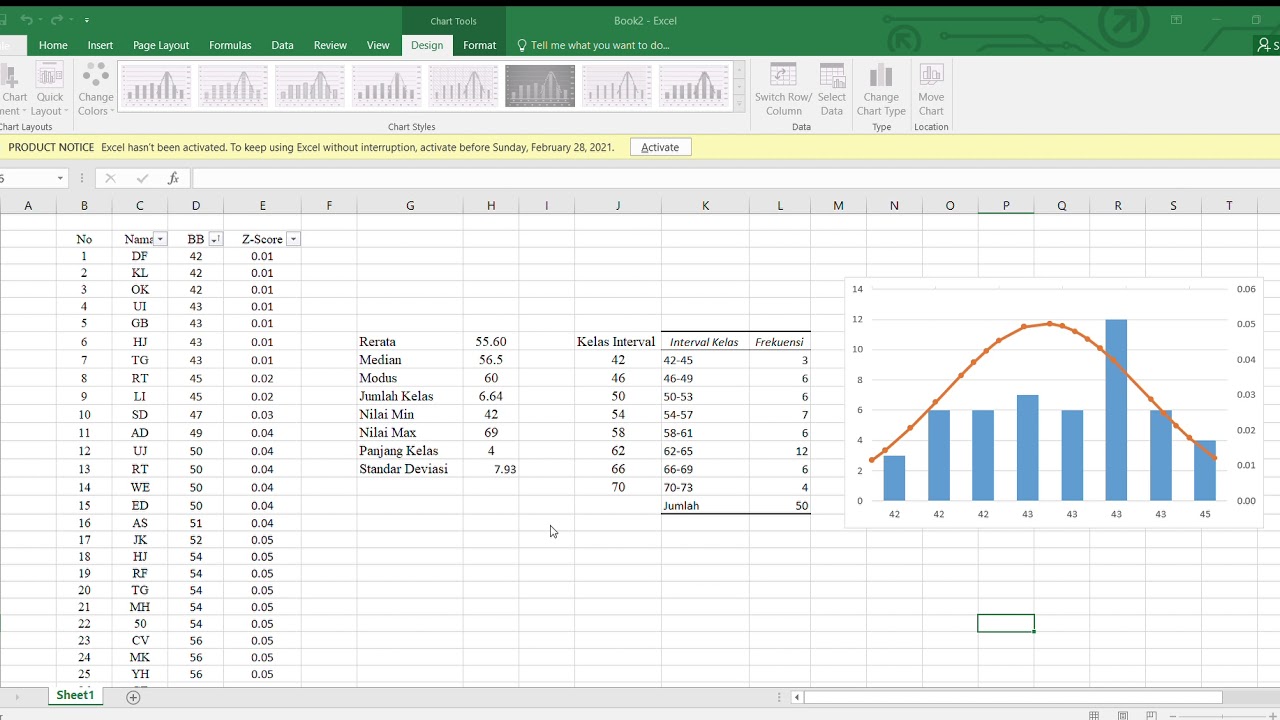 Pemusatan Data, Tabel Distribusi Frekuensi, Histogram, Kurva Normal ...