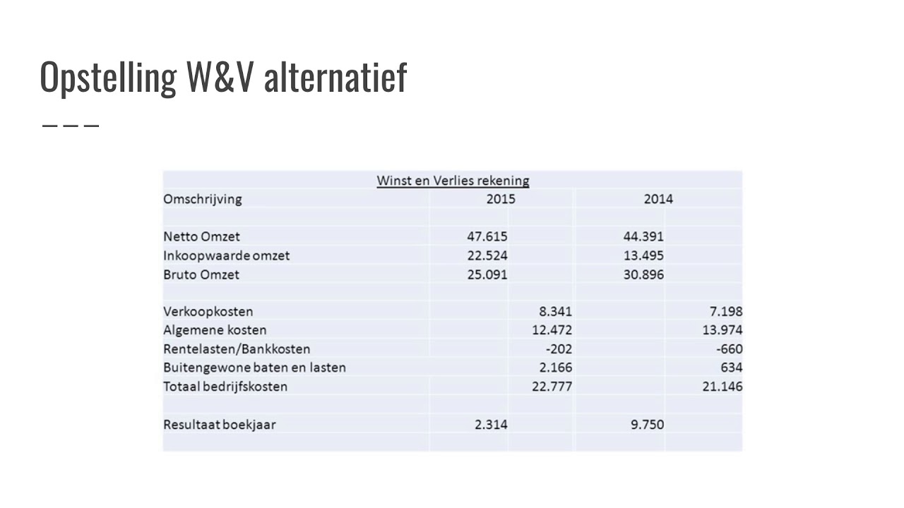 Voorbeeld Van Een Winst En Verliesrekening Winst En Verliesrekening